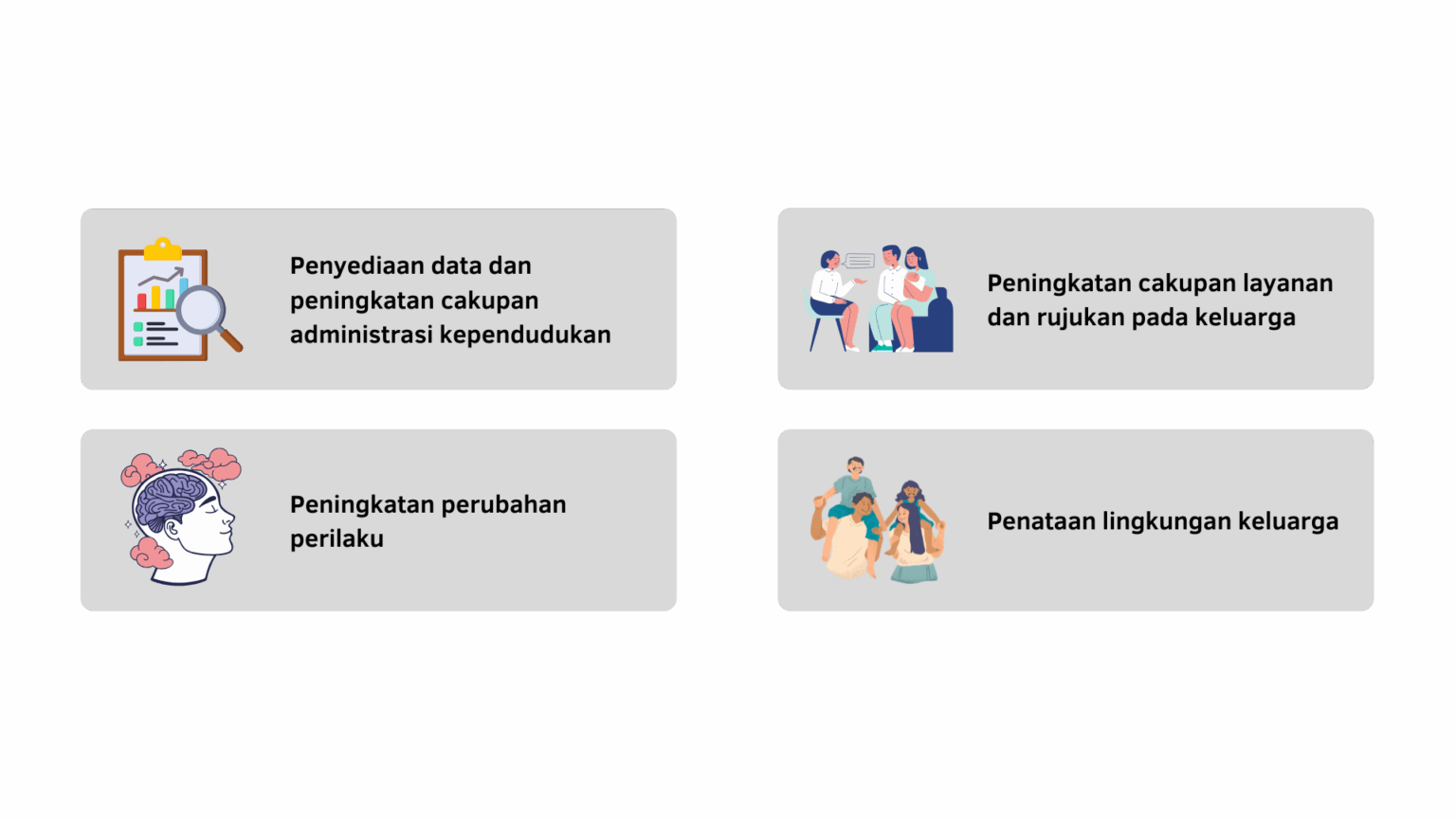 Kampung KB (Kampung Keluarga Berkualitas) – Keluarga Jogja