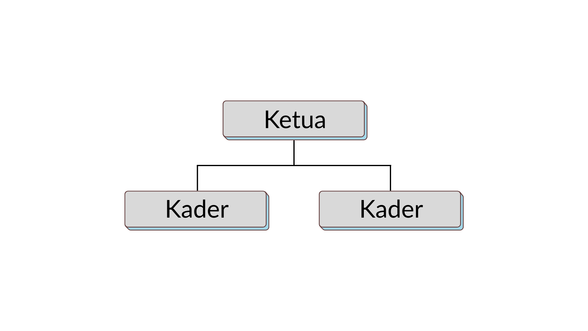 RUMAH DATAKU (Rumah Data Kependudukan) – Keluarga Jogja