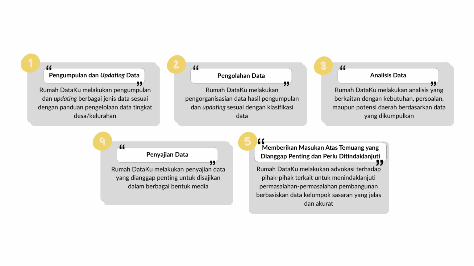 RUMAH DATAKU (Rumah Data Kependudukan) – Keluarga Jogja
