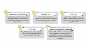 RUMAH DATAKU (Rumah Data Kependudukan) – Keluarga Jogja