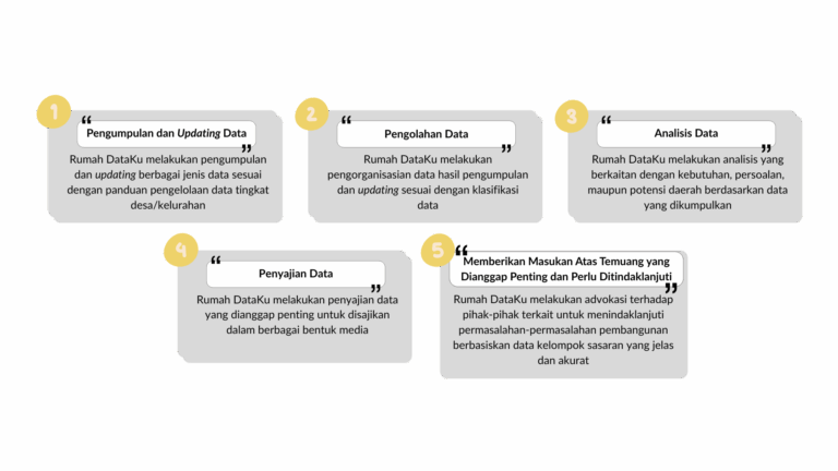 RUMAH DATAKU (Rumah Data Kependudukan) – Keluarga Jogja