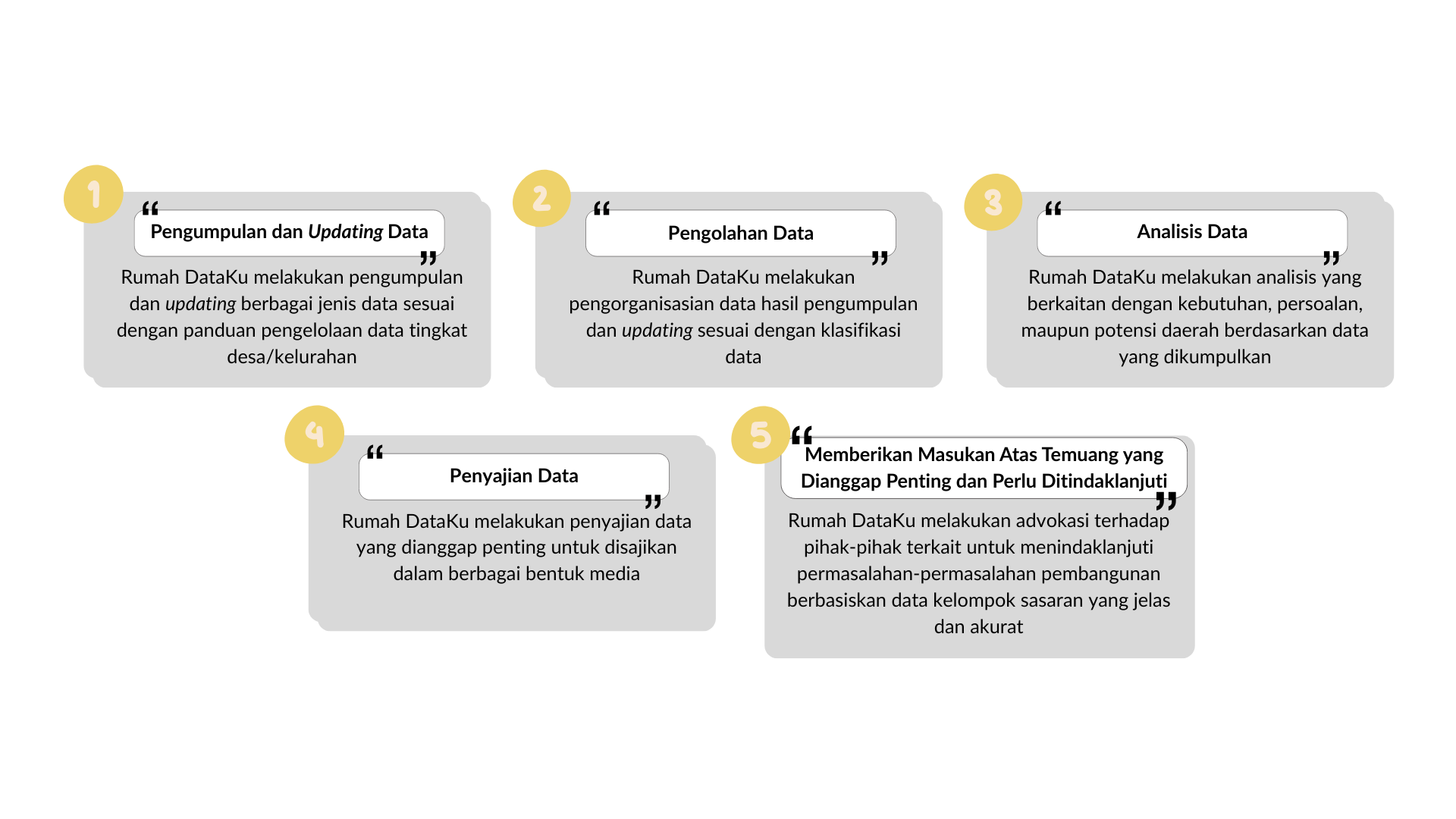 RUMAH DATAKU (Rumah Data Kependudukan) – Keluarga Jogja